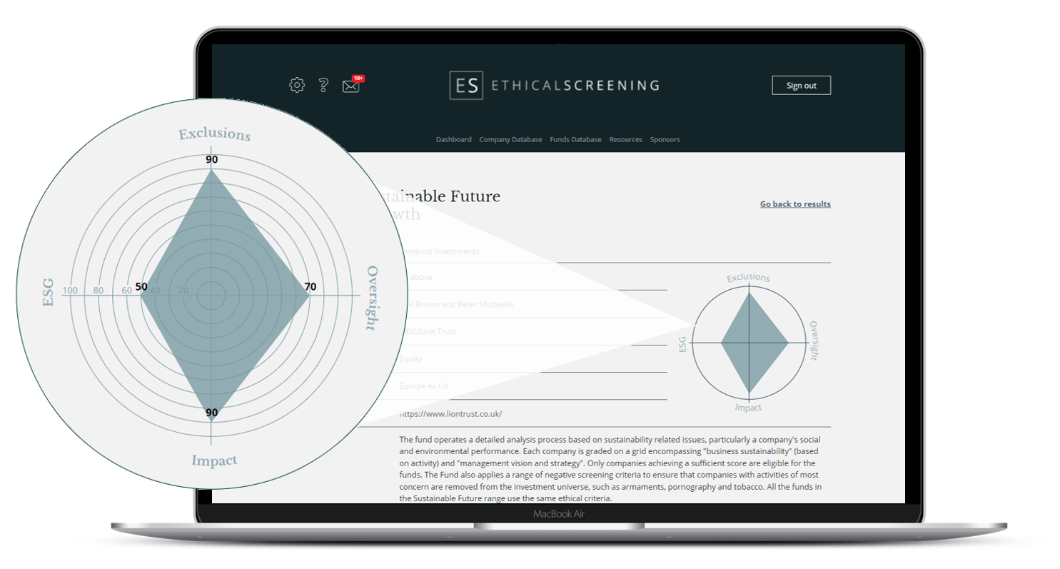 Funds Database | Ethical Screening